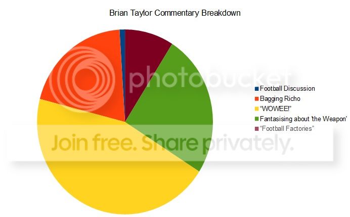Vintage Bay - The AFL in Pie Charts | Page 3 | BigFooty Forum