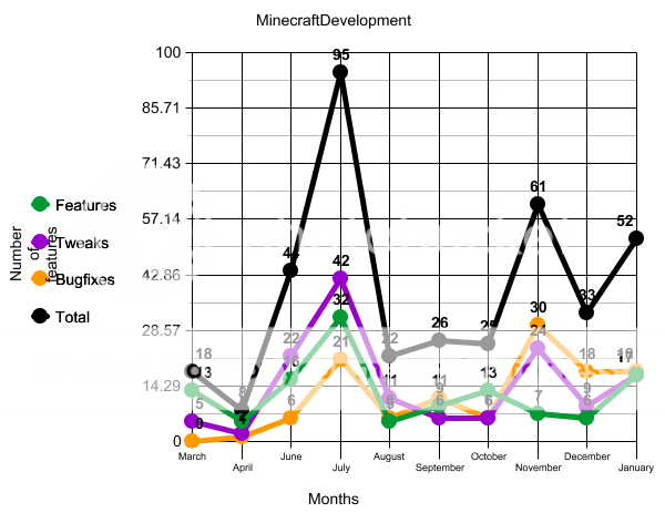 Amazingly HUGE underwater city (Minecraft) : r/gaming