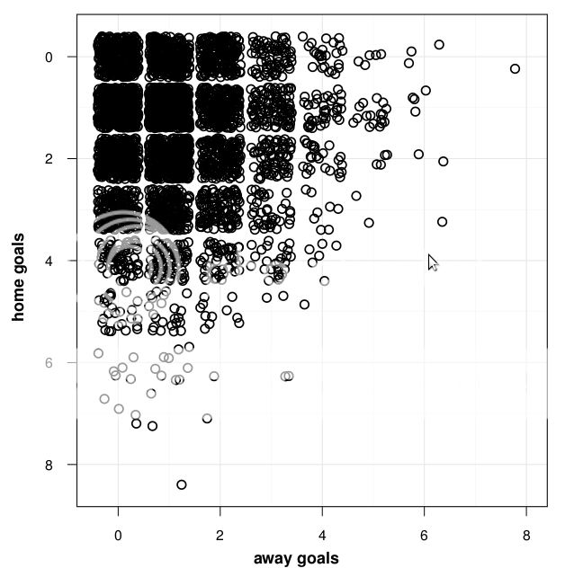 thickness of geom_point symbols