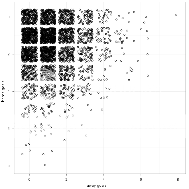 thickness of geom_point symbols